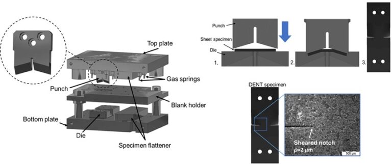 Measuring fracture toughness for the application of metal sheets?