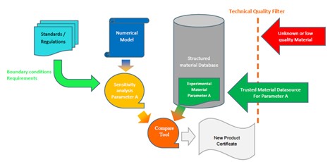Development of remote quality audit and traceability solutions